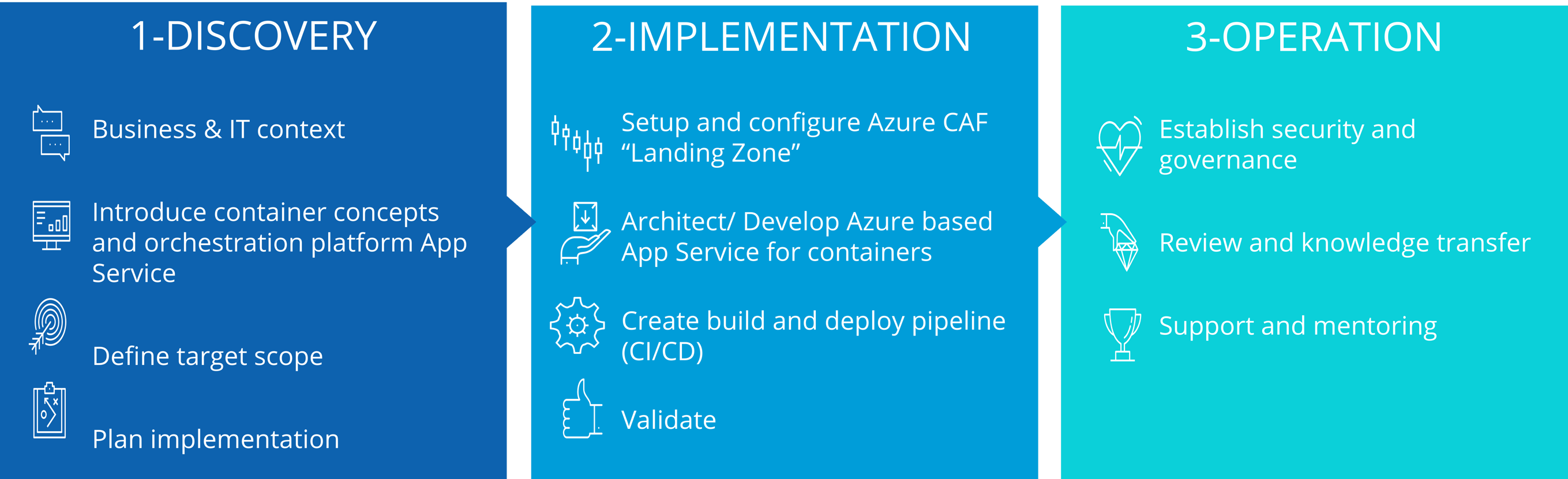 Containerization with Azure App Service